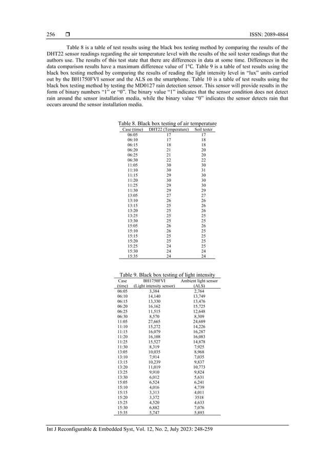 Development Of Iots Based Instrument Monitoring Application For Smart