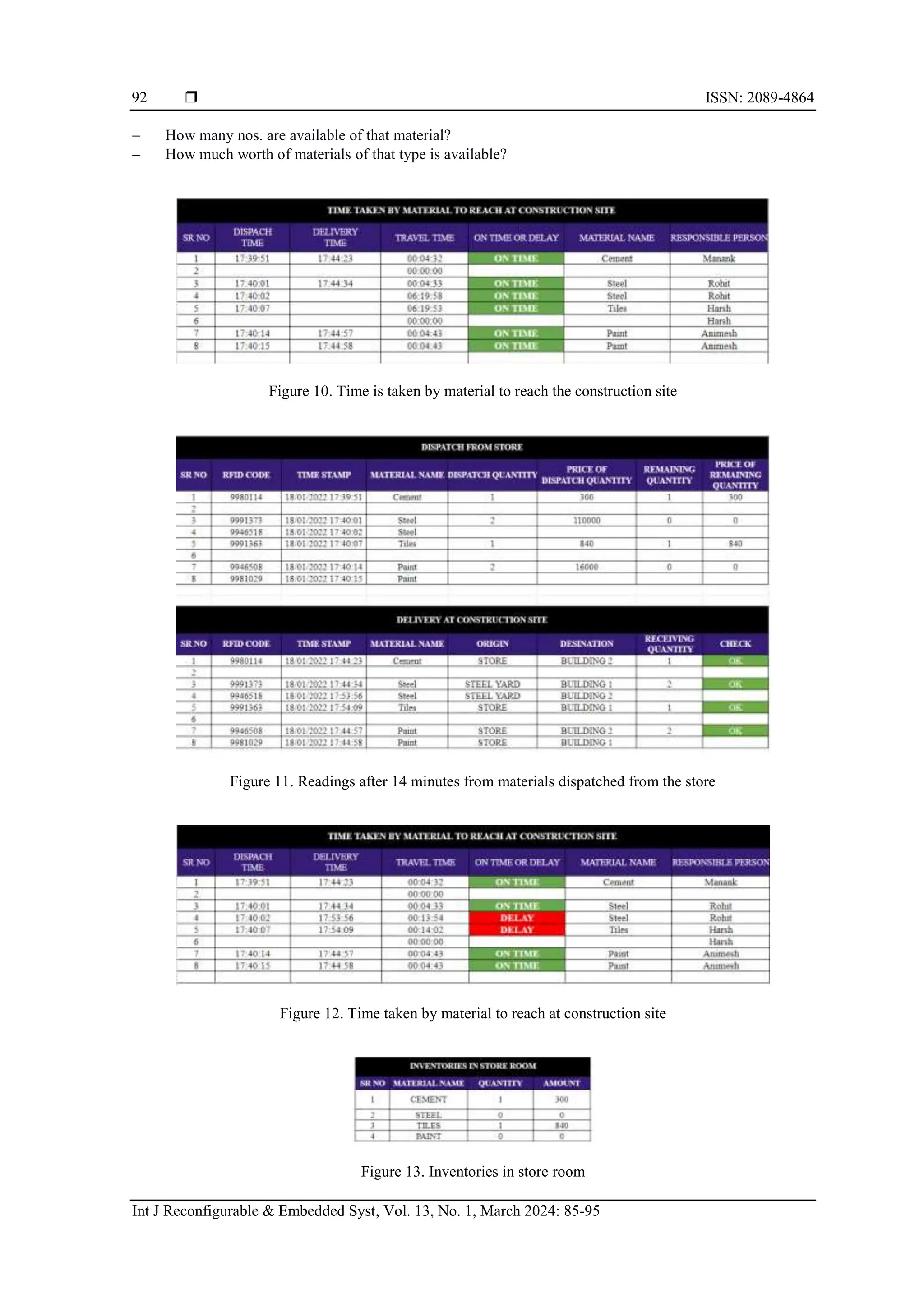 Radio frequency identification based materials tracking system for ...