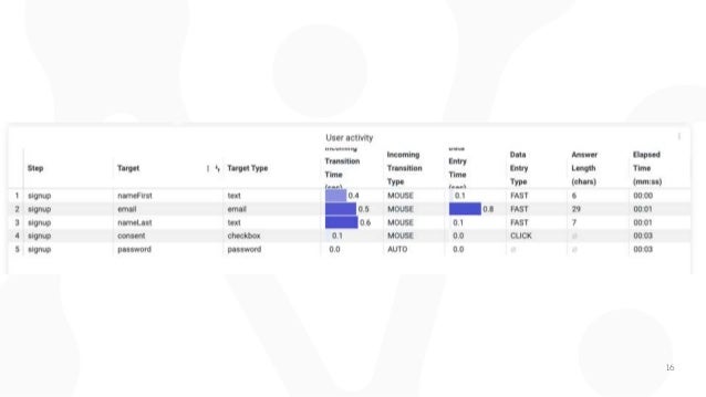 Large Scale Real Time Fraudulent Web Behavior Detection Ppt
