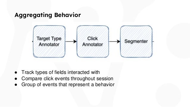 Large Scale Real Time Fraudulent Web Behavior Detection Ppt