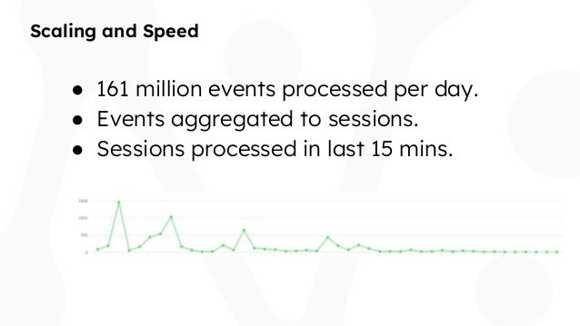 Large Scale Real Time Fraudulent Web Behavior Detection Ppt