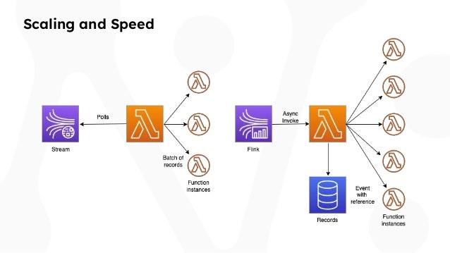 Large Scale Real Time Fraudulent Web Behavior Detection Ppt
