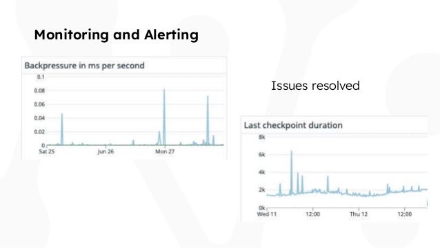 Large Scale Real Time Fraudulent Web Behavior Detection Ppt