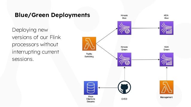 Large Scale Real Time Fraudulent Web Behavior Detection Ppt