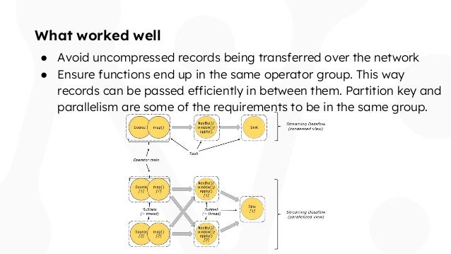 Large Scale Real Time Fraudulent Web Behavior Detection Ppt