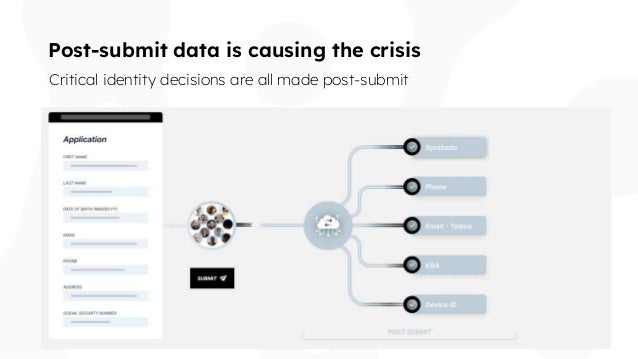 Large Scale Real Time Fraudulent Web Behavior Detection Ppt