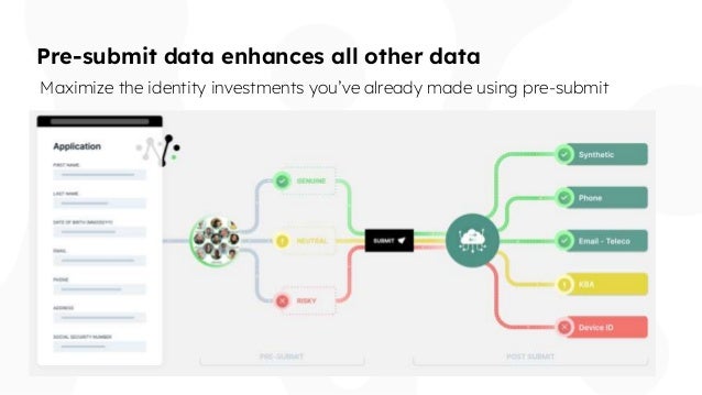 Large Scale Real Time Fraudulent Web Behavior Detection Ppt