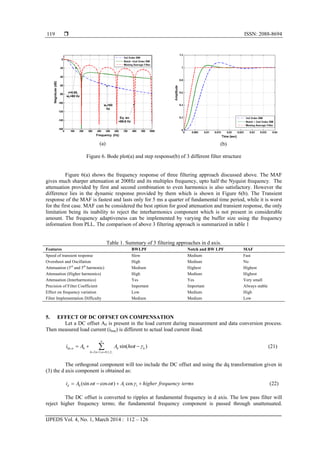 Evaluation of Fundamental d-q Synchronous Reference Frame Harmonic Detection Method for Single ...