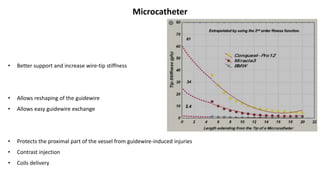 Zisis Dimitriadis: Microcatheters – how to handle? | PPTX