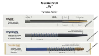 Zisis Dimitriadis: Microcatheters – how to handle? | PPTX