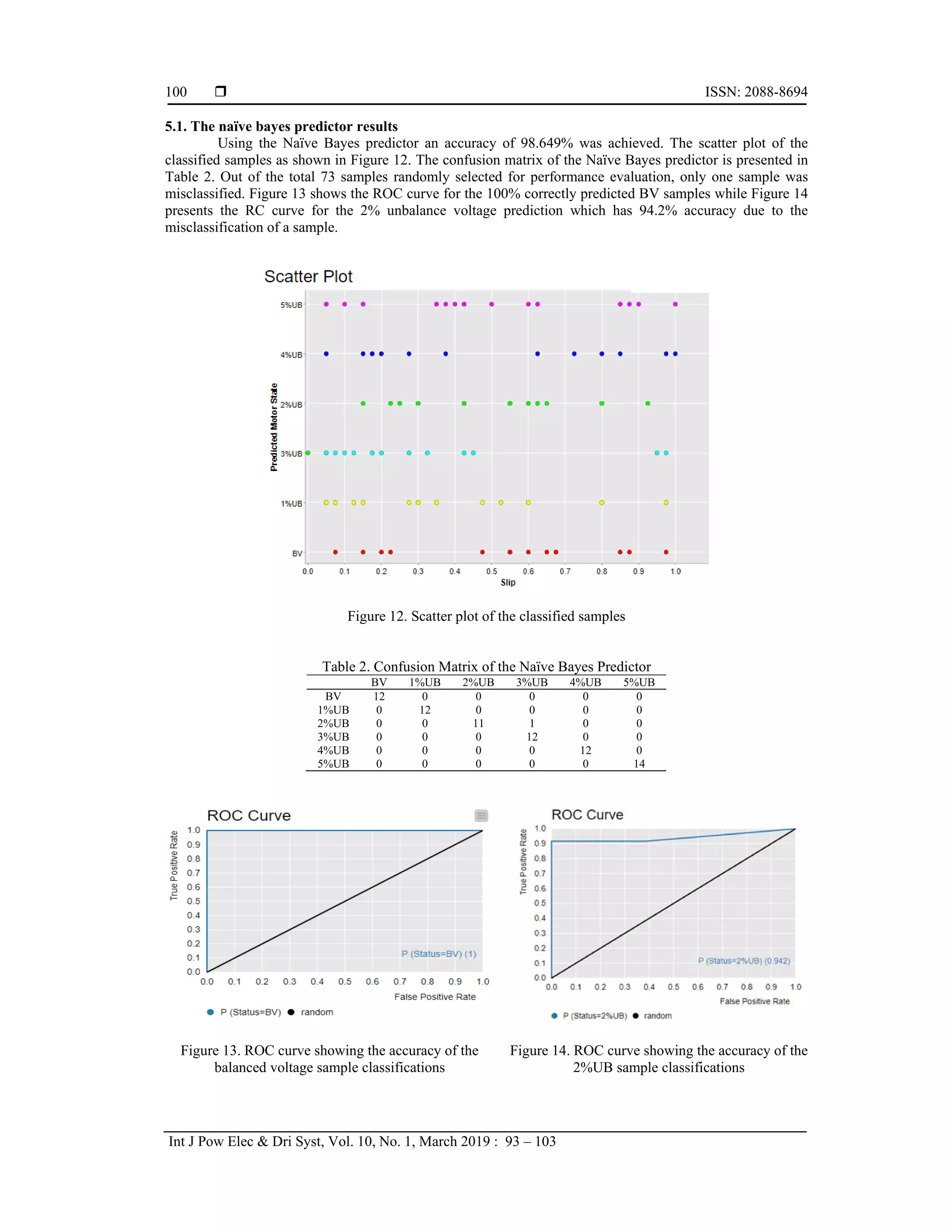 Determining the operational status of a three phase induction motor using a predictive data ...
