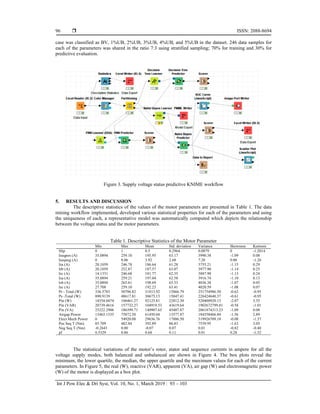 Determining the operational status of a three phase induction motor using a predictive data ...