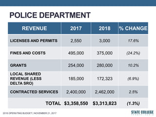 Review of Police Department | PPTX
