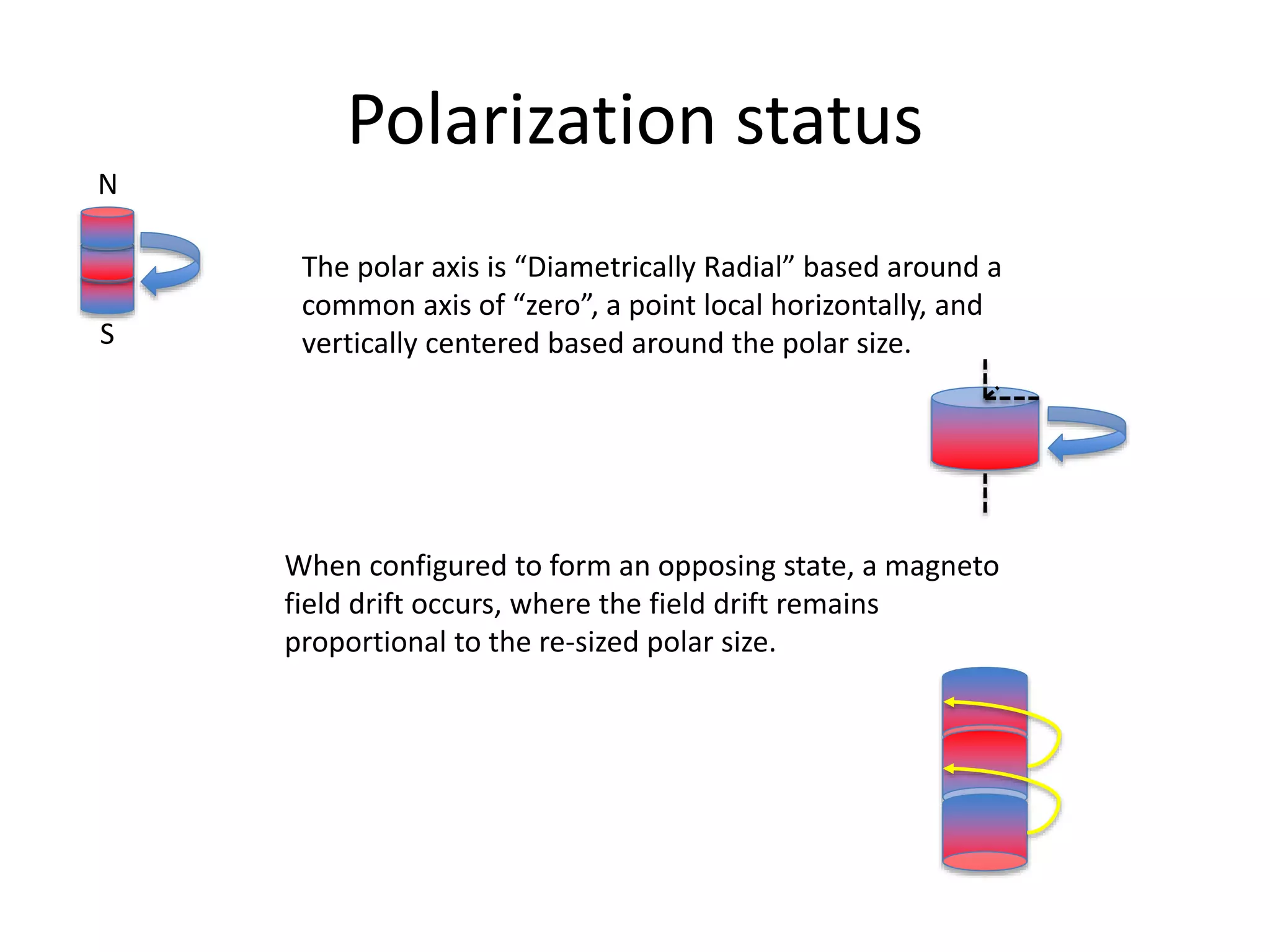 Radial Polarization Concentration E M C Pptx