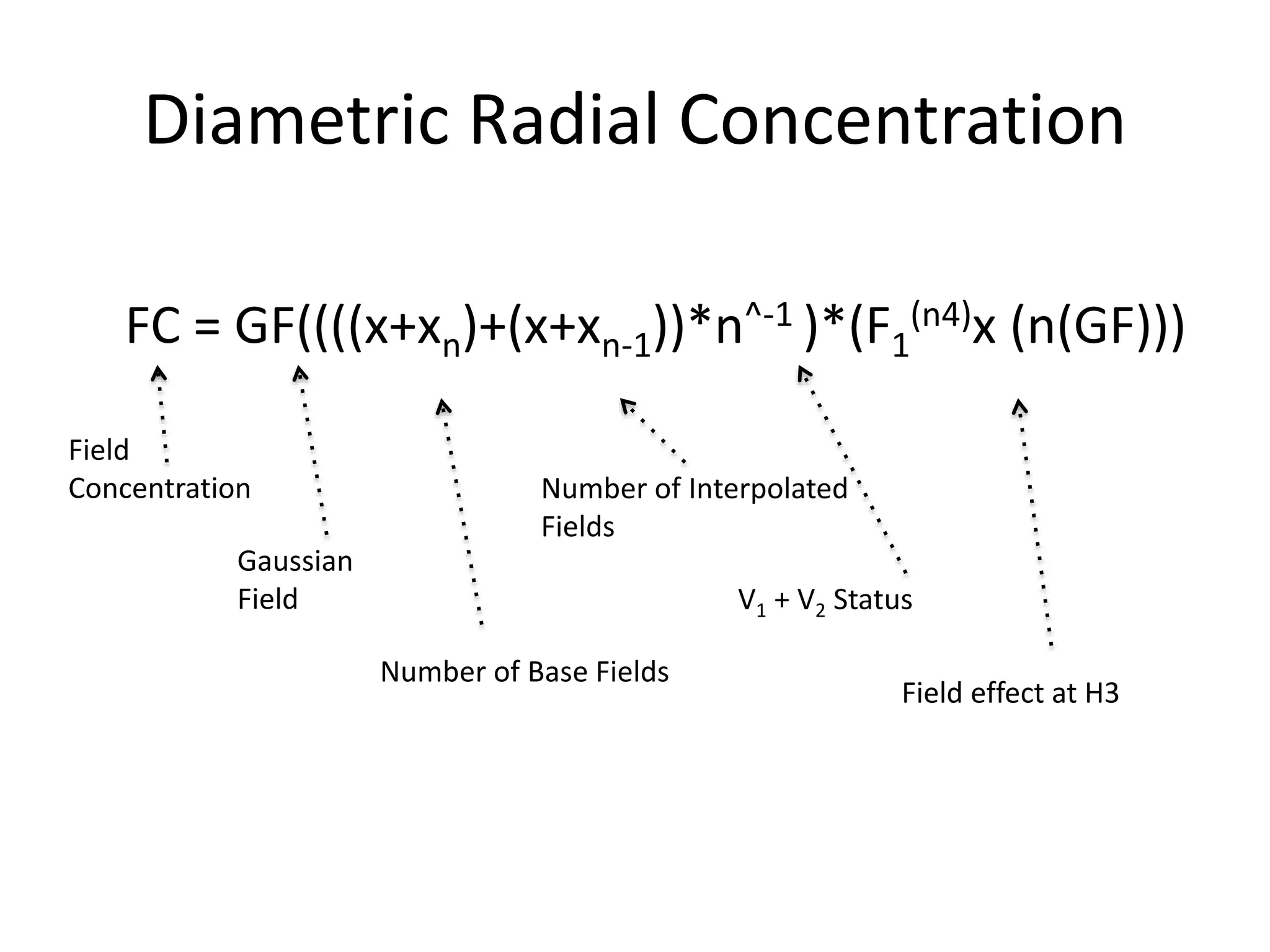 Radial Polarization Concentration E.M.C. | PPTX