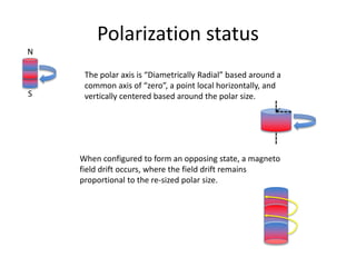 Radial Polarization Concentration E.M.C. | PPTX