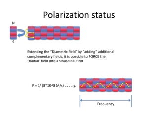 Radial Polarization Concentration E.M.C. | PPTX
