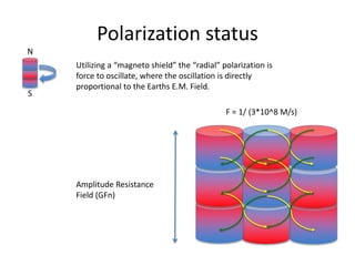 Radial Polarization Concentration E.M.C. | PPTX
