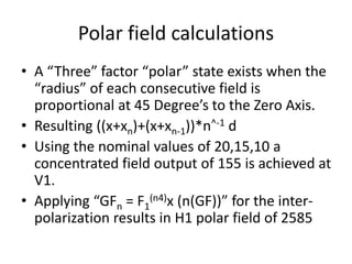 Radial Polarization Concentration E.M.C. | PPTX