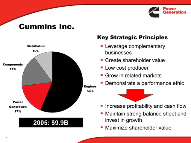 Cummins_06/09/12 | PDF