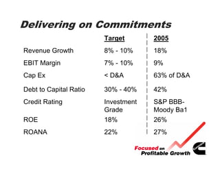 Cummins_Citigroup_Industrial_Conference0306 | PPT
