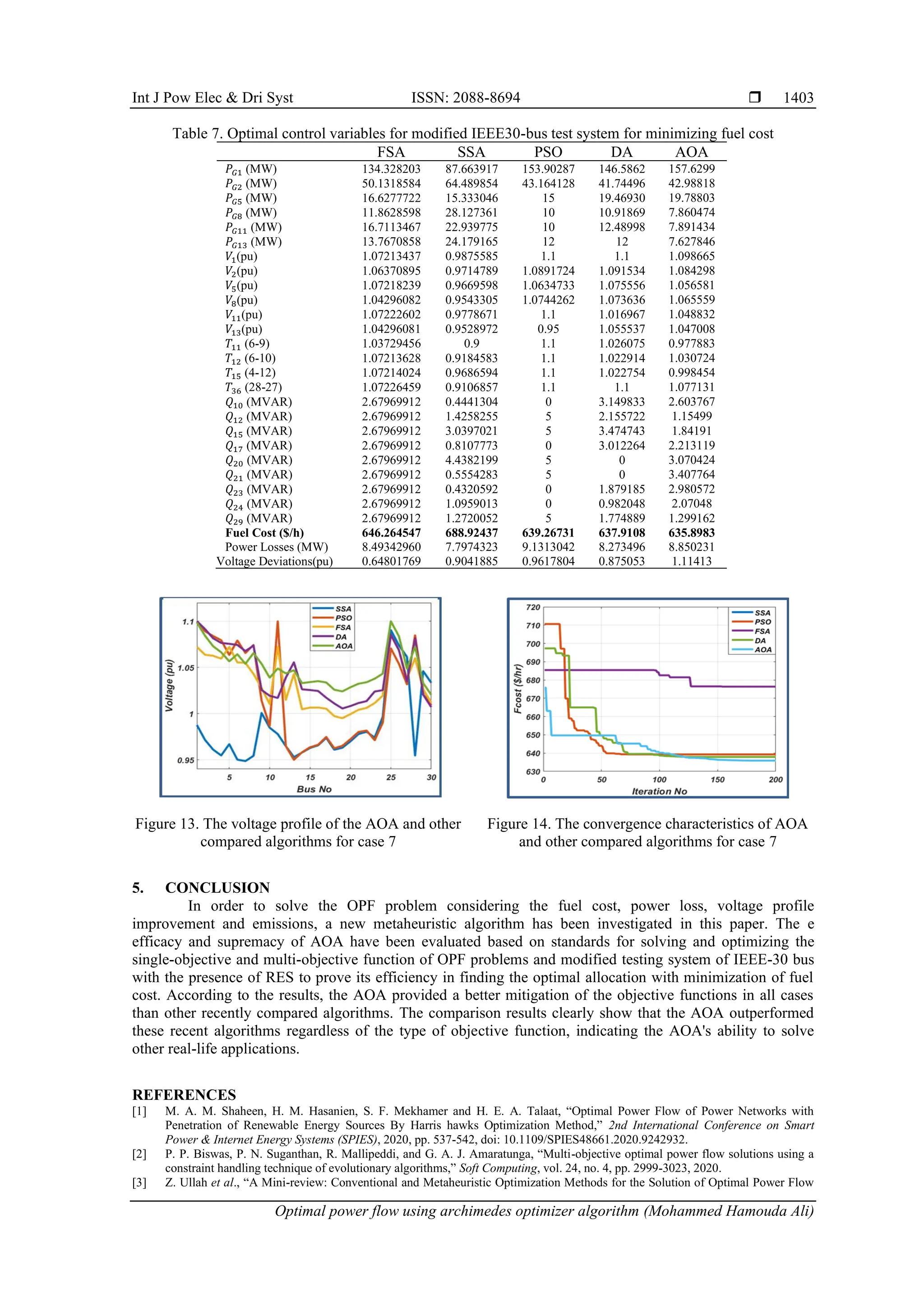 Optimal Power Flow Using Archimedes Optimizer Algorithm Pdf Computer Software And