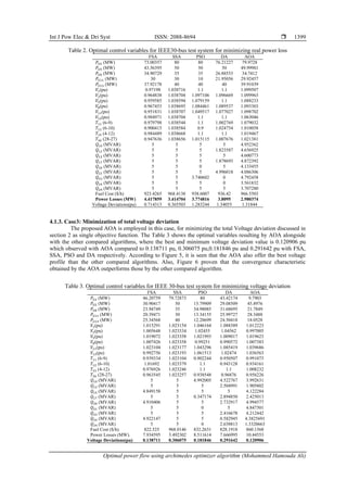 Optimal power flow using archimedes optimizer algorithm | PDF