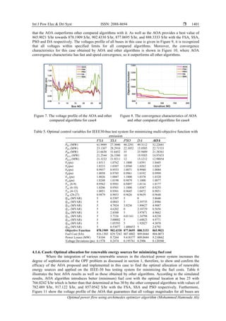 Optimal power flow using archimedes optimizer algorithm | PDF