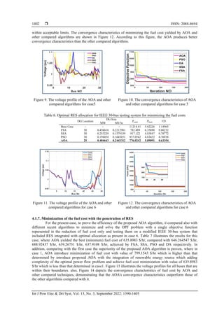 Optimal power flow using archimedes optimizer algorithm | PDF