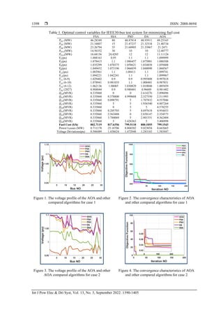 Optimal power flow using archimedes optimizer algorithm | PDF