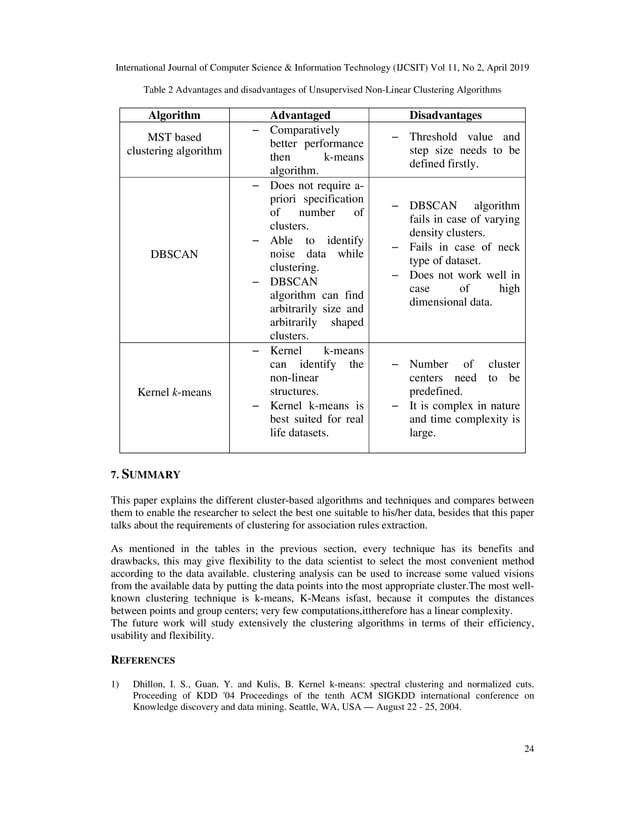 A Survey Of Clustering Algorithms In Association Rules Mining Pdf