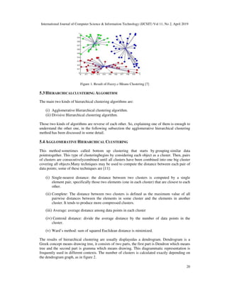 A SURVEY OF CLUSTERING ALGORITHMS IN ASSOCIATION RULES MINING | PDF