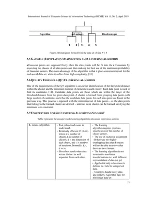 A SURVEY OF CLUSTERING ALGORITHMS IN ASSOCIATION RULES MINING | PDF