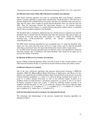 A SURVEY OF CLUSTERING ALGORITHMS IN ASSOCIATION RULES MINING | PDF