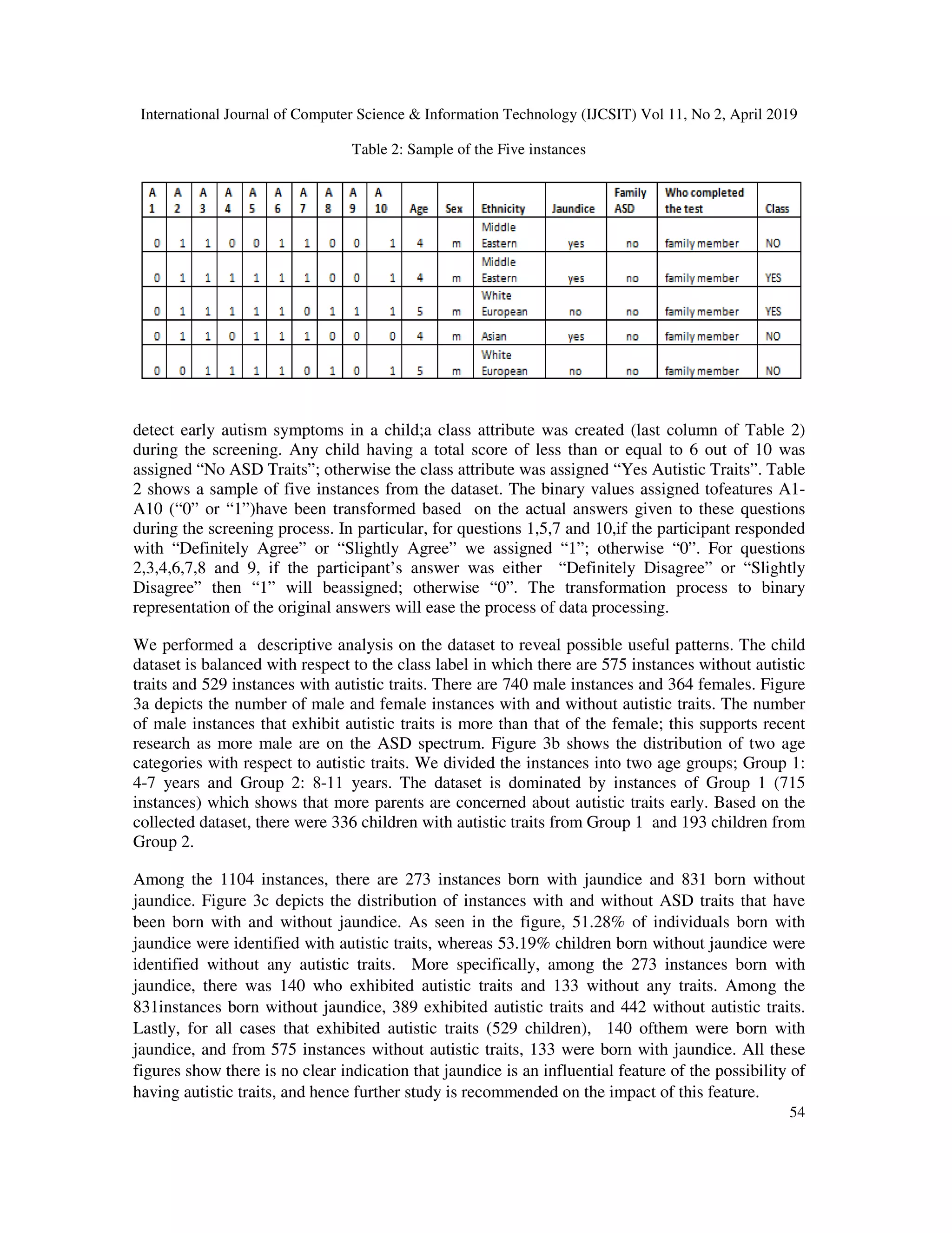 ENSEMBLE LEARNING MODEL FOR SCREENING AUTISM IN CHILDREN | PDF