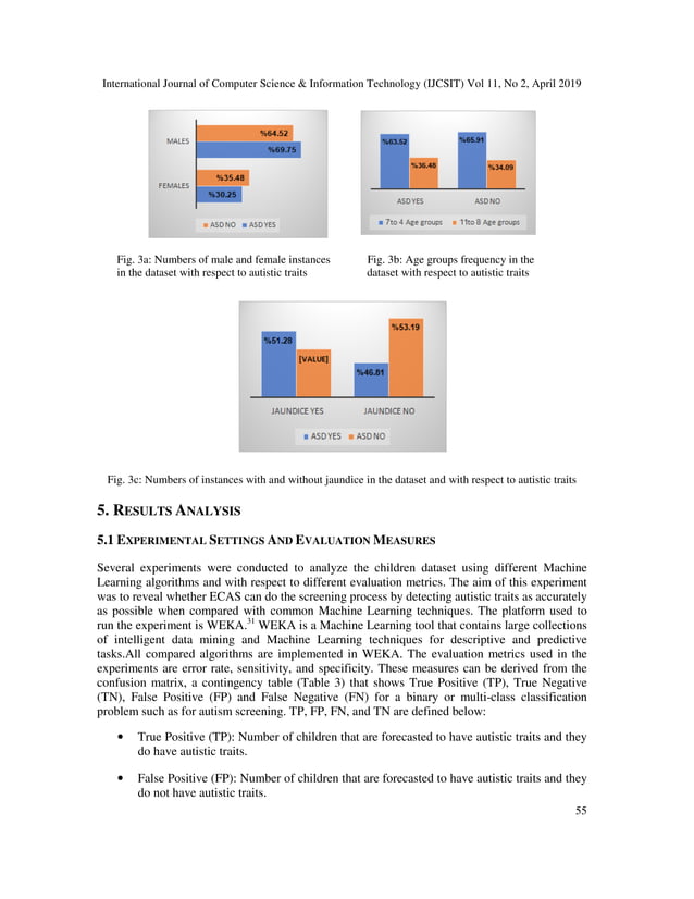 ENSEMBLE LEARNING MODEL FOR SCREENING AUTISM IN CHILDREN | PDF