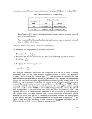 ENSEMBLE LEARNING MODEL FOR SCREENING AUTISM IN CHILDREN | PDF