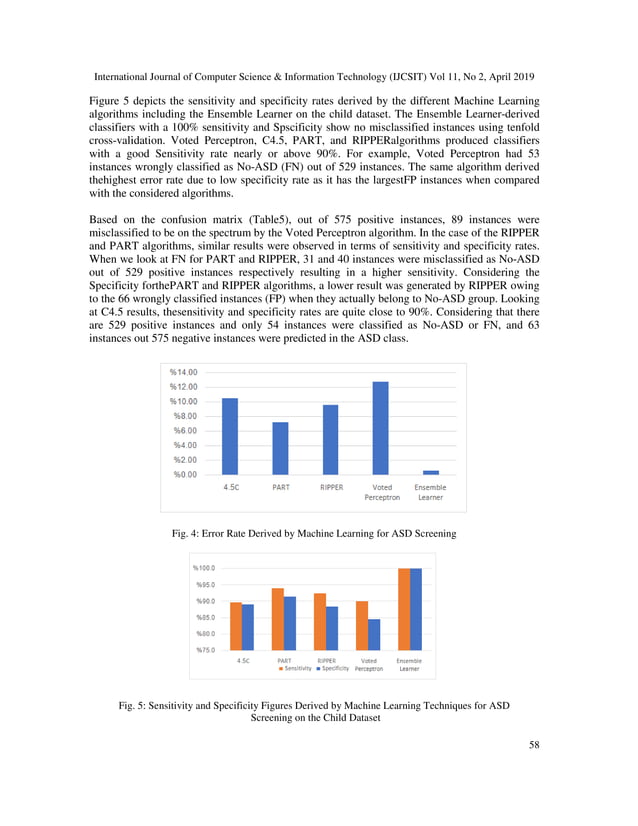 ENSEMBLE LEARNING MODEL FOR SCREENING AUTISM IN CHILDREN | PDF