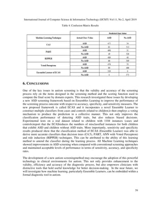 ENSEMBLE LEARNING MODEL FOR SCREENING AUTISM IN CHILDREN | PDF