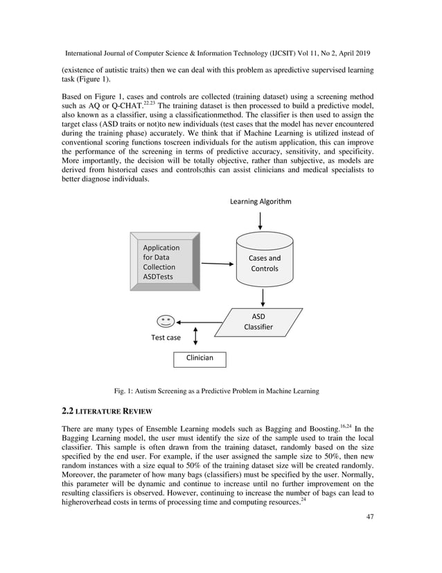 ENSEMBLE LEARNING MODEL FOR SCREENING AUTISM IN CHILDREN | PDF