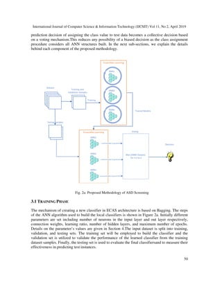 ENSEMBLE LEARNING MODEL FOR SCREENING AUTISM IN CHILDREN | PDF
