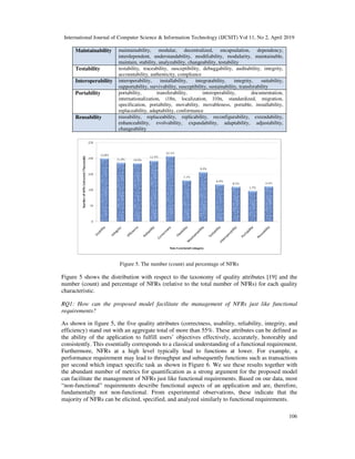 DATA-DRIVEN MODEL FOR NON-FUNCTIONAL REQUIREMENTS IN MOBILE APPLICATION DEVELOPMENT | PDF