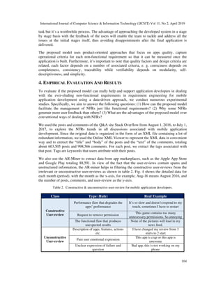 DATA-DRIVEN MODEL FOR NON-FUNCTIONAL REQUIREMENTS IN MOBILE APPLICATION DEVELOPMENT | PDF