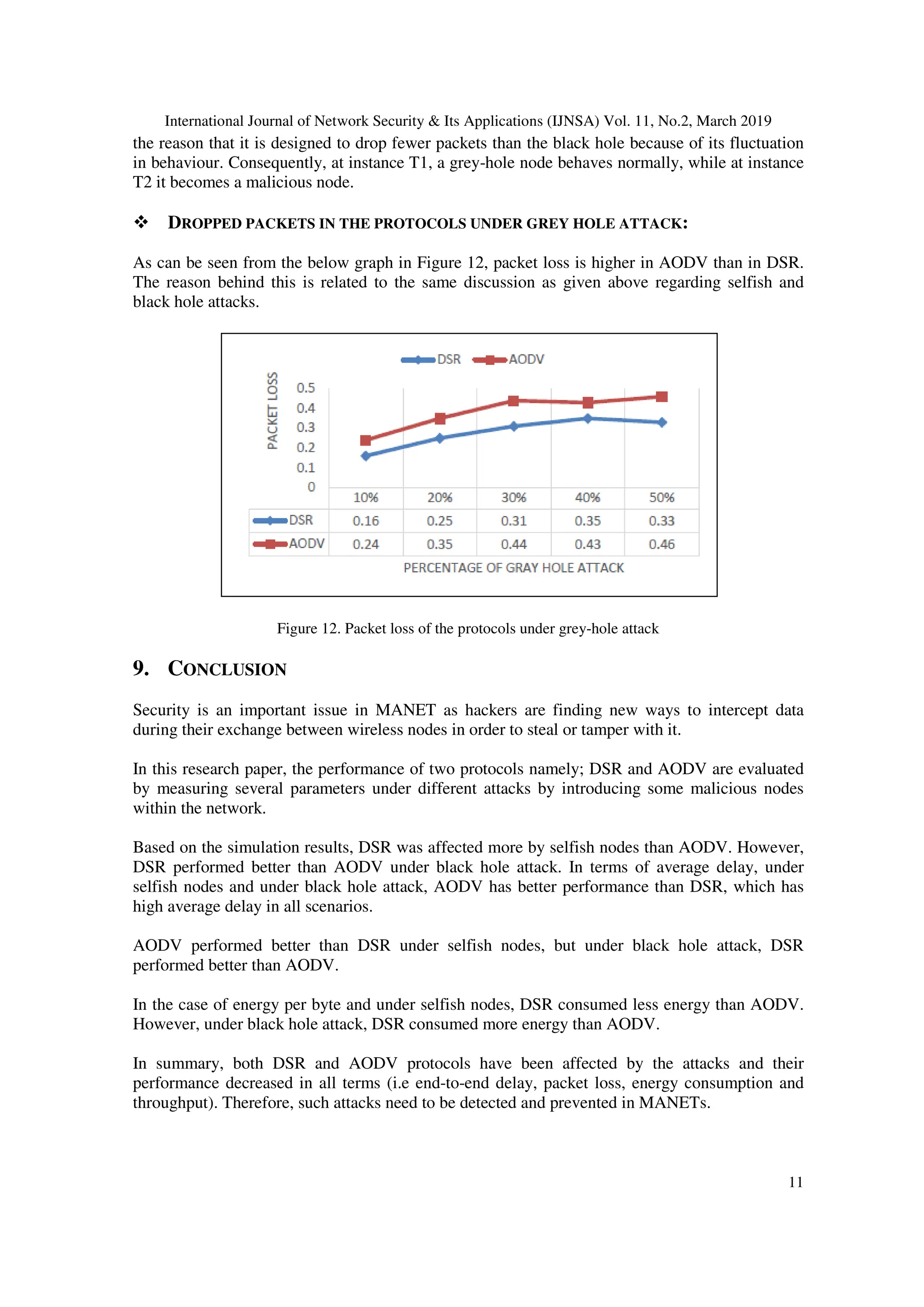 Performance Analysis of Routing Protocols in MANET Under Malicious Attacks | PDF