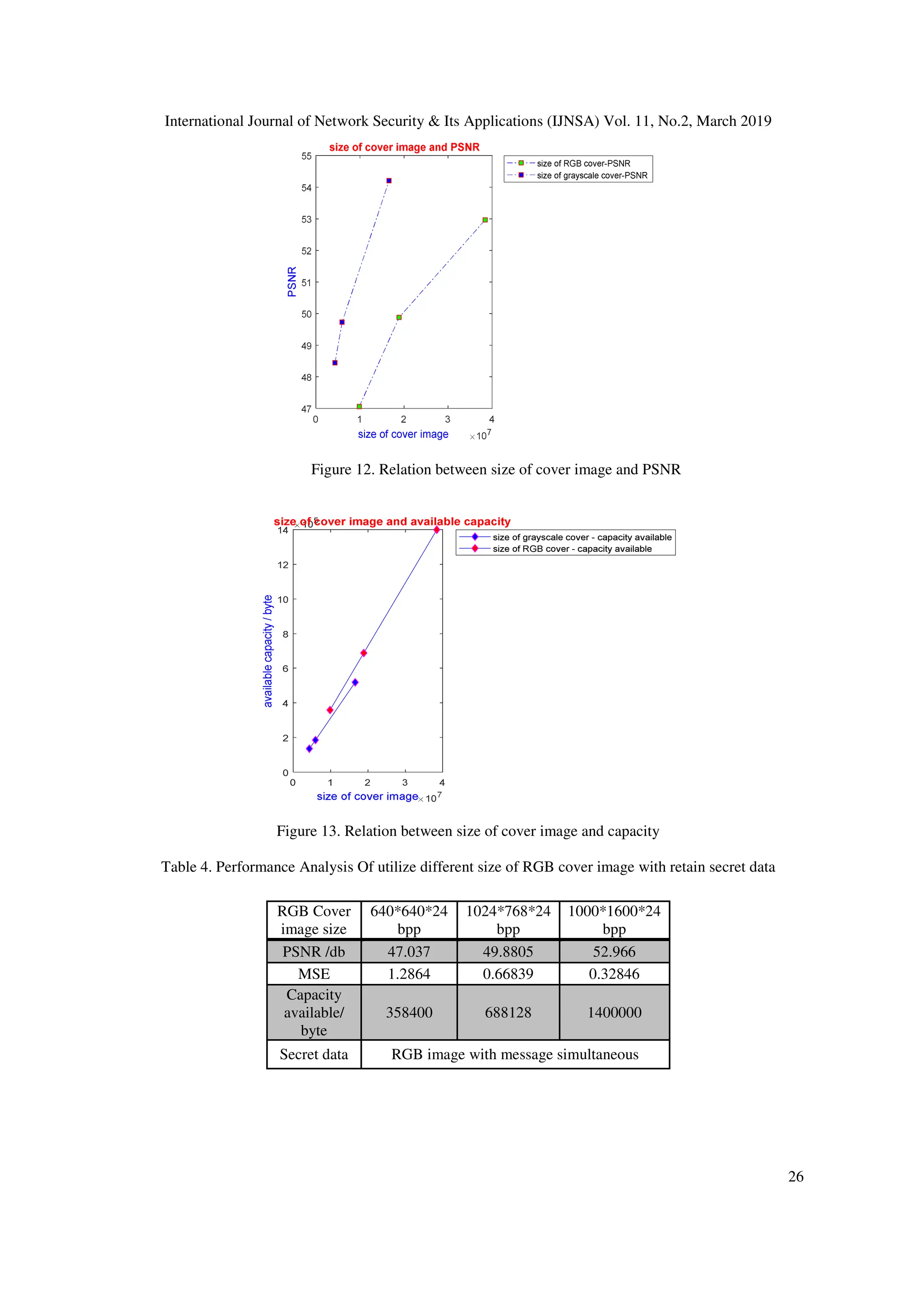 DUAL SECURITY USING IMAGE STEGANOGRAPHY BASED MATRIX PARTITION | PDF