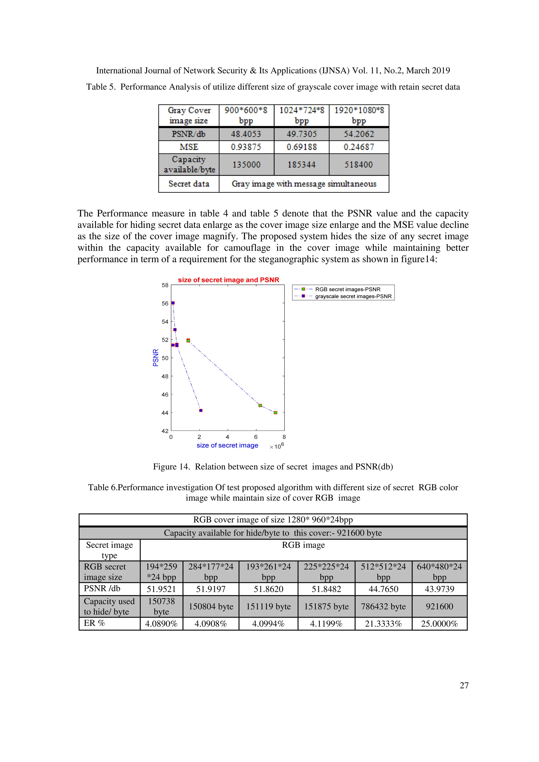 DUAL SECURITY USING IMAGE STEGANOGRAPHY BASED MATRIX PARTITION | PDF