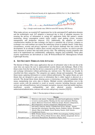 SECURITY& PRIVACY THREATS, ATTACKS AND COUNTERMEASURES IN INTERNET OF THINGS | PDF