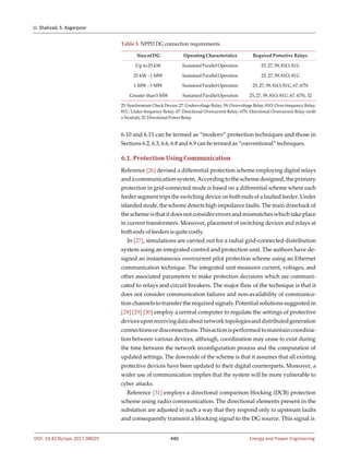 A Comprehensive Review of Protection Schemes for Distributed Generation ...