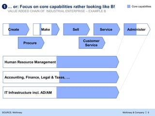 The changed agenda in the global sourcing industry | PDF