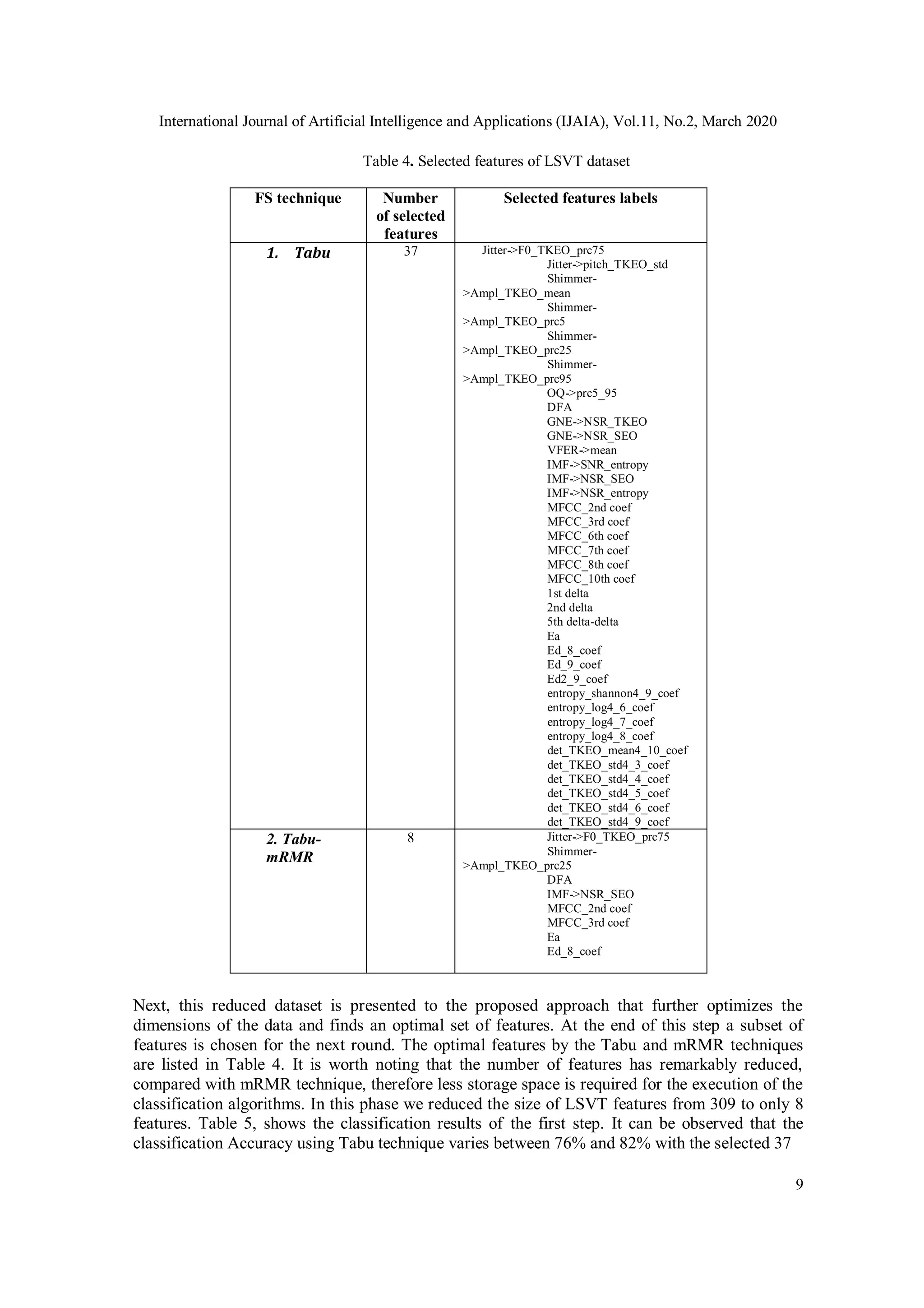 A MODIFIED MAXIMUM RELEVANCE MINIMUM REDUNDANCY FEATURE SELECTION METHOD BASED ON TABU SEARCH ...